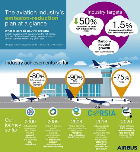 fello’fly, for reducing aviation emissions - AeroMorning